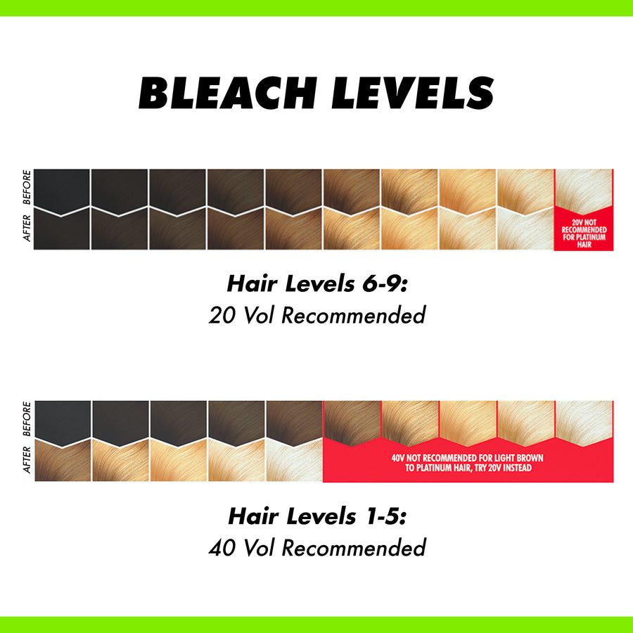 Unicorn Bleach Kits | Hair Bleach Kit - Vegan & Cruelty Free – Lime Crime